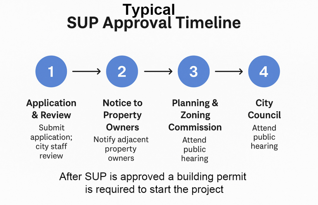 sup - Archiphy Architecture and Interiors